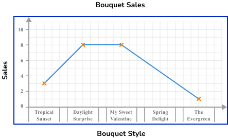 Bar Chart - GCSE Maths - Steps, Examples & Worksheet