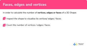 Faces, Edges And Vertices - GCSE Maths - Steps & Examples