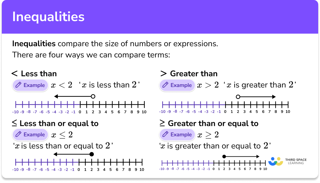 Inequalities GCSE Maths Steps Examples Worksheet