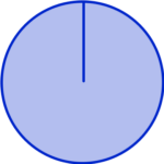 Pie Chart - GCSE Maths - Steps, Examples & Worksheet