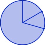Pie Chart - GCSE Maths - Steps, Examples & Worksheet