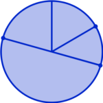 Pie Chart - GCSE Maths - Steps, Examples & Worksheet