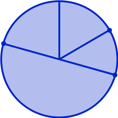 Pie Chart - GCSE Maths - Steps, Examples & Worksheet