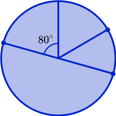 Pie Chart - GCSE Maths - Steps, Examples & Worksheet