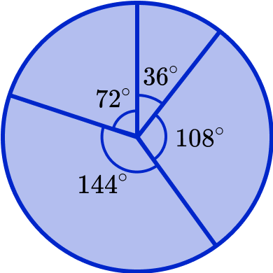 Pie Chart - GCSE Maths - Steps, Examples & Worksheet