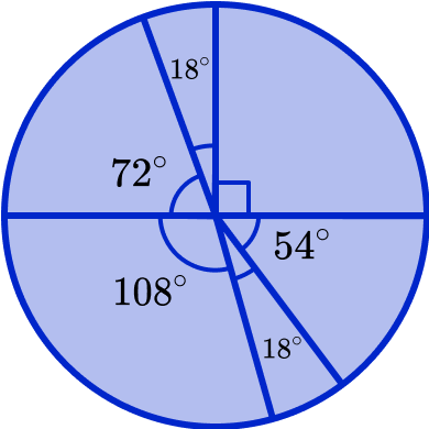 Pie Chart - GCSE Maths - Steps, Examples & Worksheet
