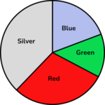 Pie Chart - GCSE Maths - Steps, Examples & Worksheet