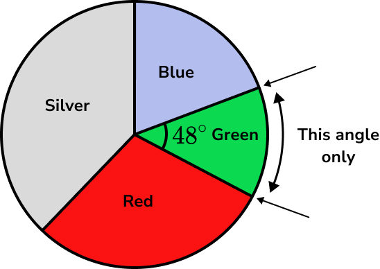 Pie Chart - GCSE Maths - Steps, Examples & Worksheet