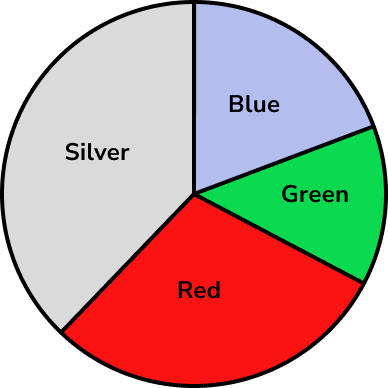 Pie Chart - GCSE Maths - Steps, Examples & Worksheet