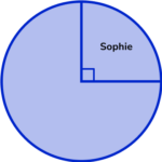 Pie Chart - GCSE Maths - Steps, Examples & Worksheet