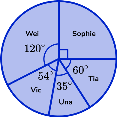 Pie Chart - GCSE Maths - Steps, Examples & Worksheet
