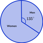 Pie Chart - GCSE Maths - Steps, Examples & Worksheet