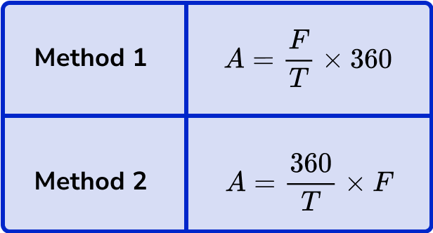 Pie Chart - GCSE Maths - Steps, Examples & Worksheet