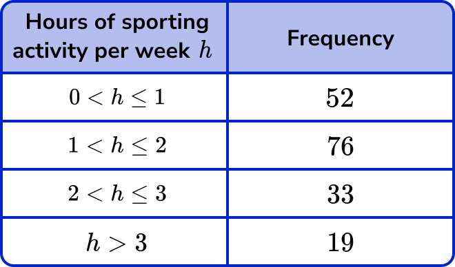 Pie Chart - GCSE Maths - Steps, Examples & Worksheet