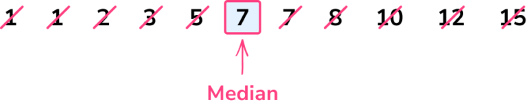 Quartile - GCSE Maths - Steps, Examples & Worksheet