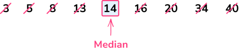 Quartile - GCSE Maths - Steps, Examples & Worksheet