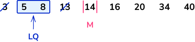 Quartile - GCSE Maths - Steps, Examples & Worksheet