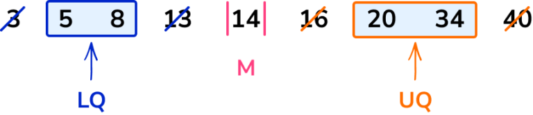 Quartile - GCSE Maths - Steps, Examples & Worksheet