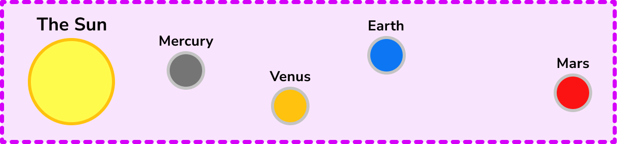 Scale Diagram - GCSE Maths - Steps, Examples & Worksheet