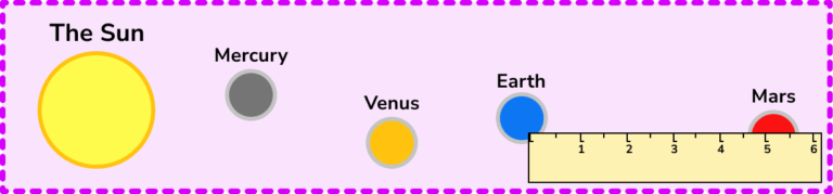 Scale Diagram - GCSE Maths - Steps, Examples & Worksheet