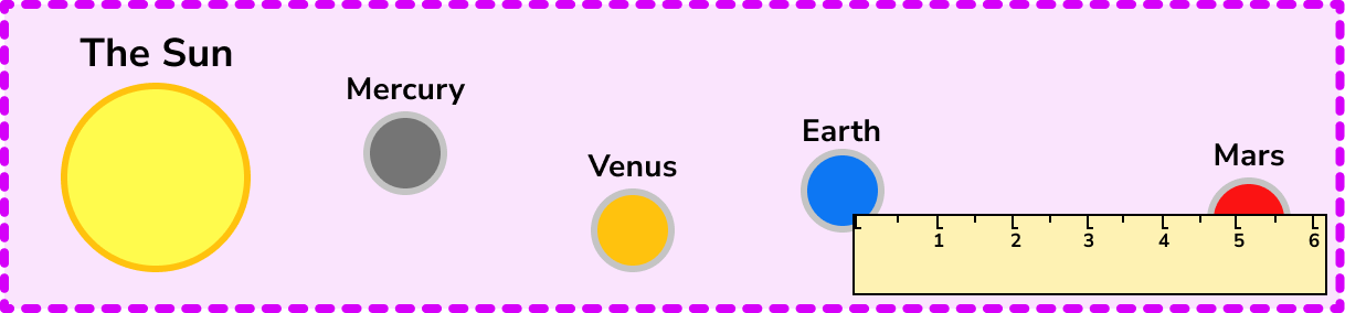 Scale Diagram - GCSE Maths - Steps, Examples & Worksheet