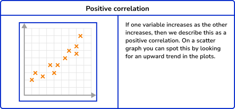 Scatter Graphs - GCSE Maths - Steps, Examples & Worksheet