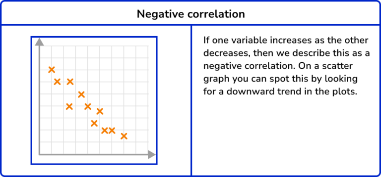 Scatter Graphs - GCSE Maths - Steps, Examples & Worksheet