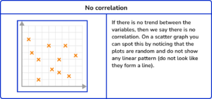 Scatter Graphs - GCSE Maths - Steps, Examples & Worksheet