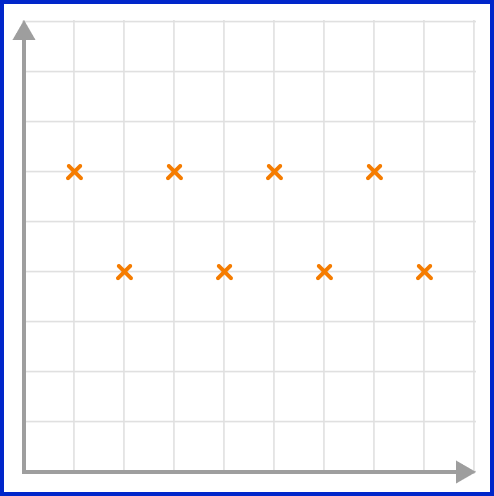 Scatter Graphs - GCSE Maths - Steps, Examples & Worksheet