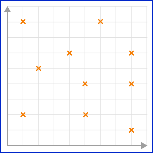 Scatter Graphs - GCSE Maths - Steps, Examples & Worksheet