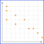 Scatter Graphs - GCSE Maths - Steps, Examples & Worksheet