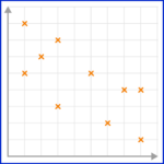 Scatter Graphs - GCSE Maths - Steps, Examples & Worksheet