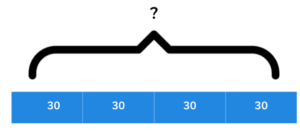 What Is A Bar Model & How Is It Used In Elementary School Math?