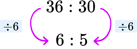 Simplifying Ratios - GCSE Maths - Steps, Examples & Worksheet