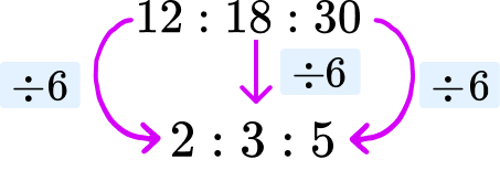 Simplifying Ratios - GCSE Maths - Steps, Examples & Worksheet