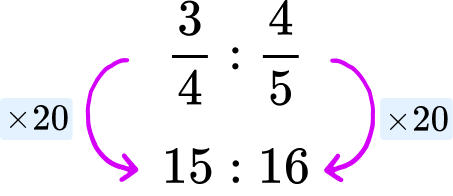 Simplifying Ratios - GCSE Maths - Steps, Examples & Worksheet