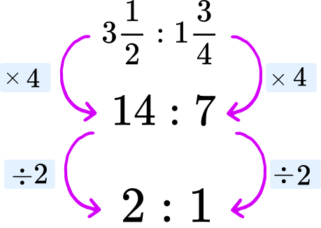 Simplifying Ratios - GCSE Maths - Steps, Examples & Worksheet