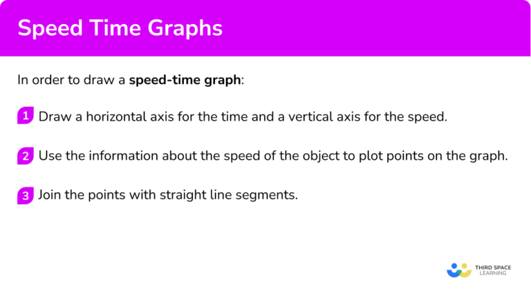 Speed Time Graph - GCSE Maths - Steps, Examples & Worksheet