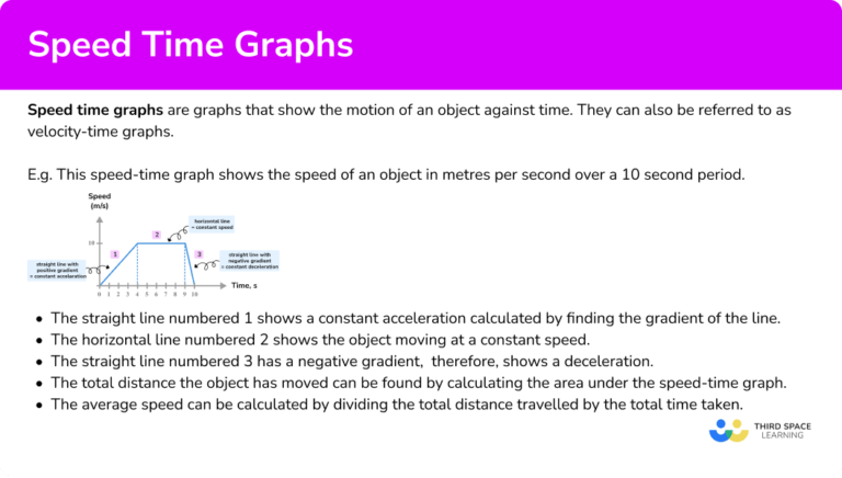 Speed Time Graph - GCSE Maths - Steps, Examples & Worksheet