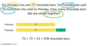 The Bar Model: How To Teach it and Use it In KS1 and KS2