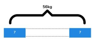 What Is A Bar Model And How Is It Used In Primary School Maths?