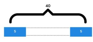 What Is A Bar Model & How Is It Used In Elementary School Math?