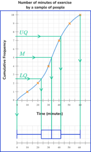 Cumulative Frequency - GCSE Maths - Steps, Examples & Worksheet