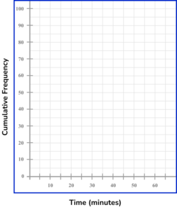 Cumulative Frequency - GCSE Maths - Steps, Examples & Worksheet