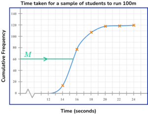 Cumulative Frequency - GCSE Maths - Steps, Examples & Worksheet