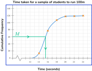 Cumulative Frequency - GCSE Maths - Steps, Examples & Worksheet