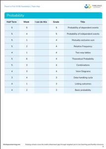 Fluent In Five For Secondary