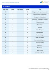 Fluent In Five For Secondary