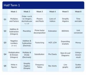 Fluent In Five For Secondary