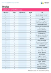 Fluent In Five For Secondary